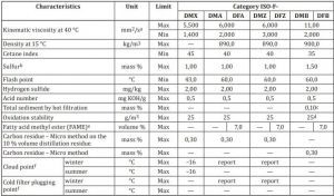 IMO 2020 Compliance: Newly Developed Analytical Instruments for your ...